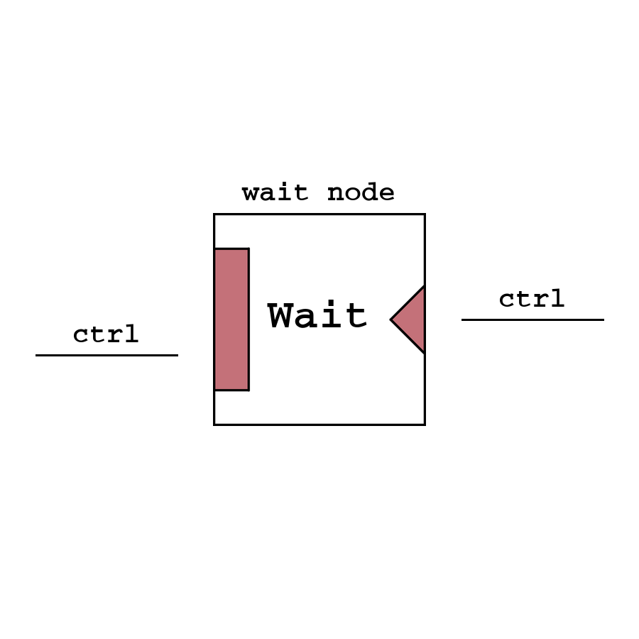 Control Sync